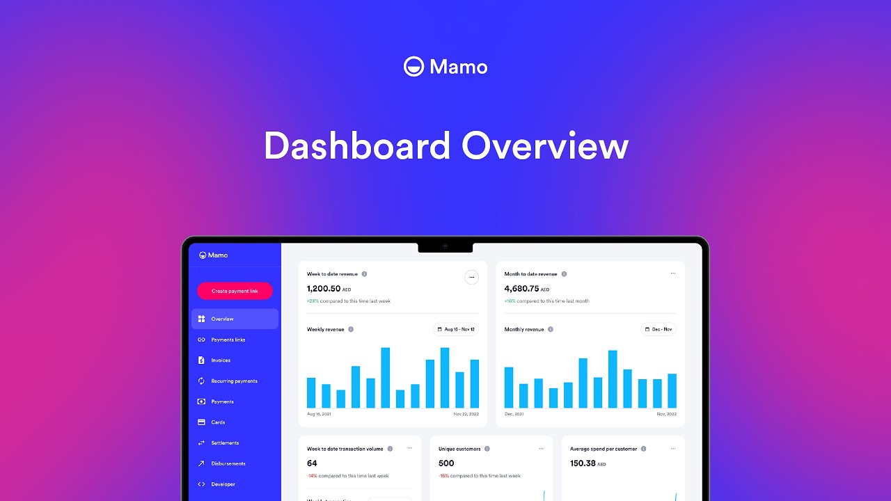 How to guides: Mamo Business dashboard Overview? 📚 - YouTube