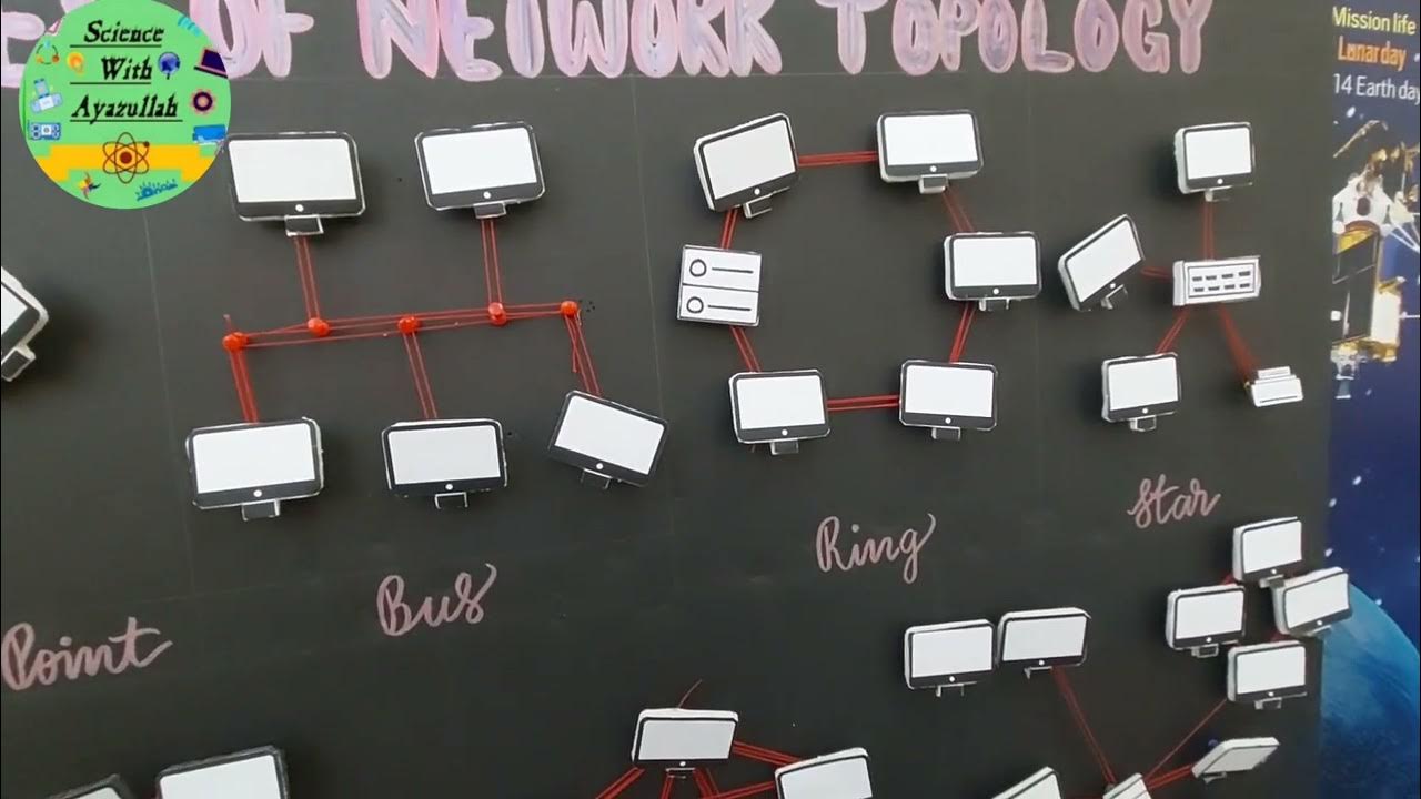 Model of Types of Network Topology |Easy School projects | model for ...