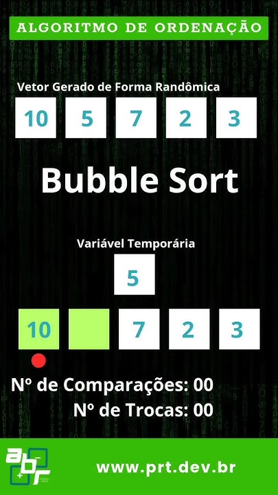 Algoritmo de Ordenação - Bubble Sort - YouTube