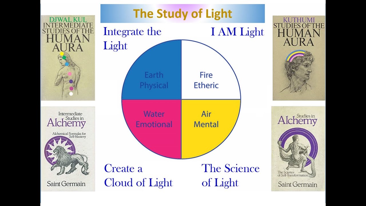 The Science of Light Presentation Intro - YouTube