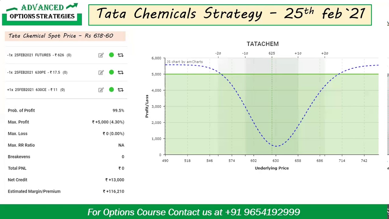 100% Profitable Monthly Income for Working people || Zero Loss Option ...