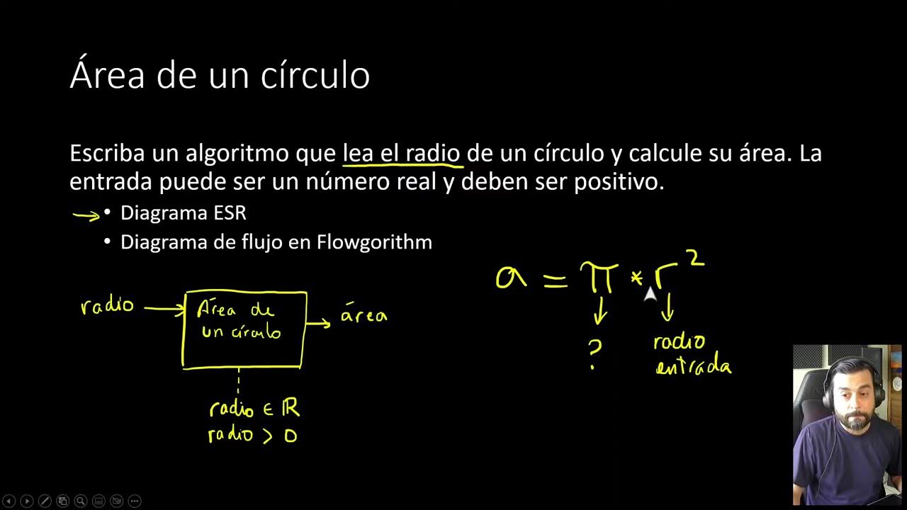 Área de un círculo (Flowgorithm) - YouTube