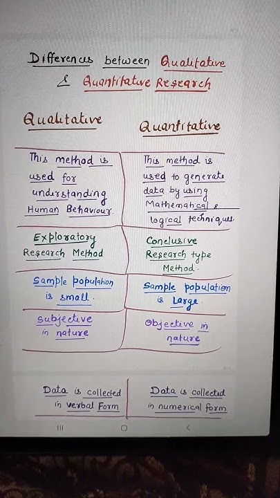 Differences between QUALITATIVE & QUANTITATIVE Research Methods - YouTube