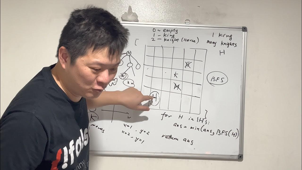 Day 336 - Teaching Kids Programming - Multi-source BFS (Minimum Number of Moves to Capture the ...