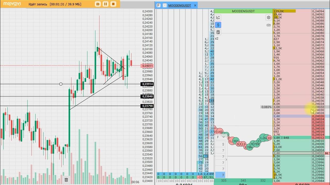 Unprofitable Scalping Trading on the Cscalp Terminal. Volatility Harvesting - YouTube