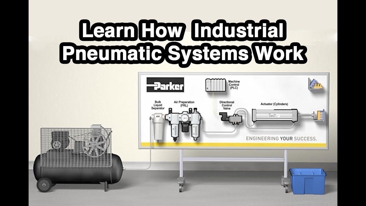 Pneumatic System Pneumatic System