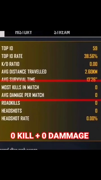 FF Top 3 Old World records 😱🤯para- SAMSUNG,A3,A5,A6,A7,J2,J5,J7,S5,S6,S7,S9,A10,A20,A30,A50# ...