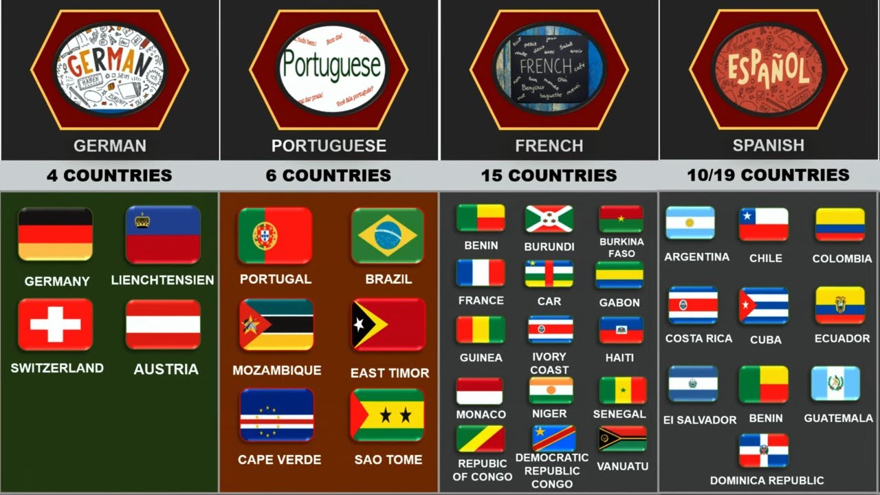 How Many Countries Have The Same National Language | Countries With ...