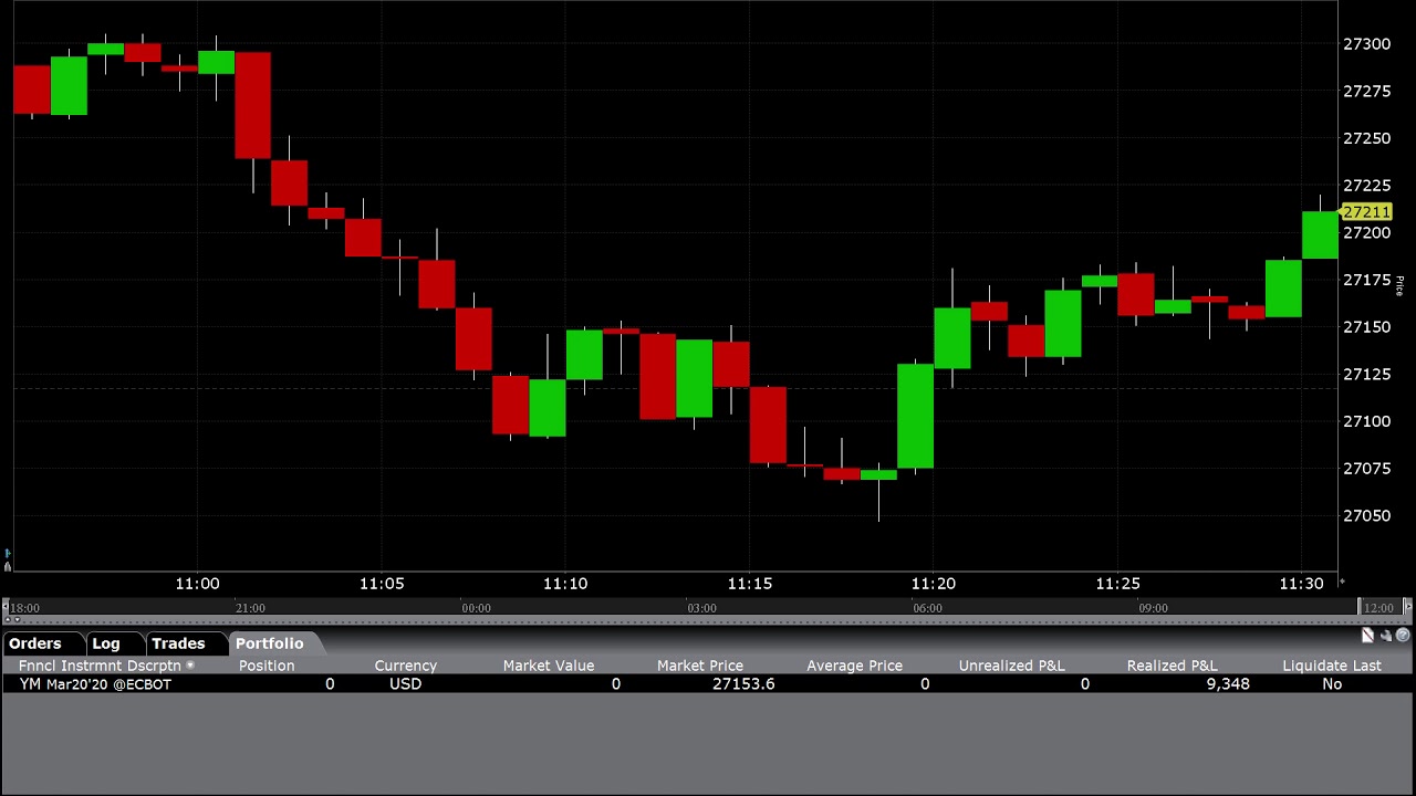 Making A Fortune Trading The Markets - YouTube
