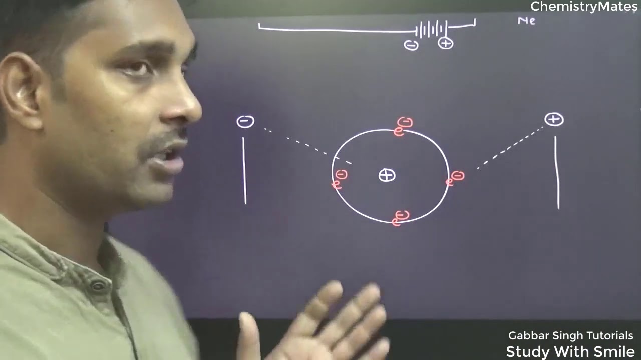 Structure of atom 10 - Cathode rays experiment and Thomson model of ...