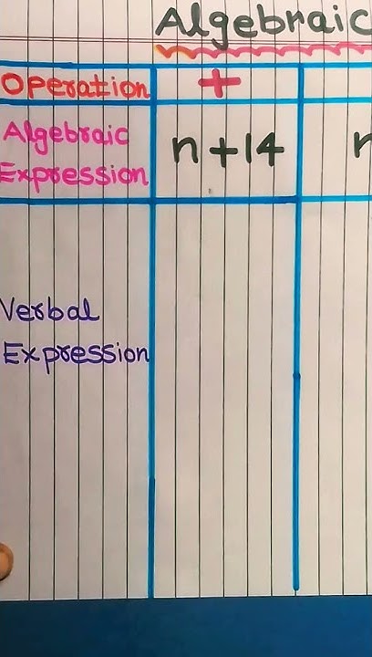 translating algebraic expressions word problems👉verbal expressions👉Step ...