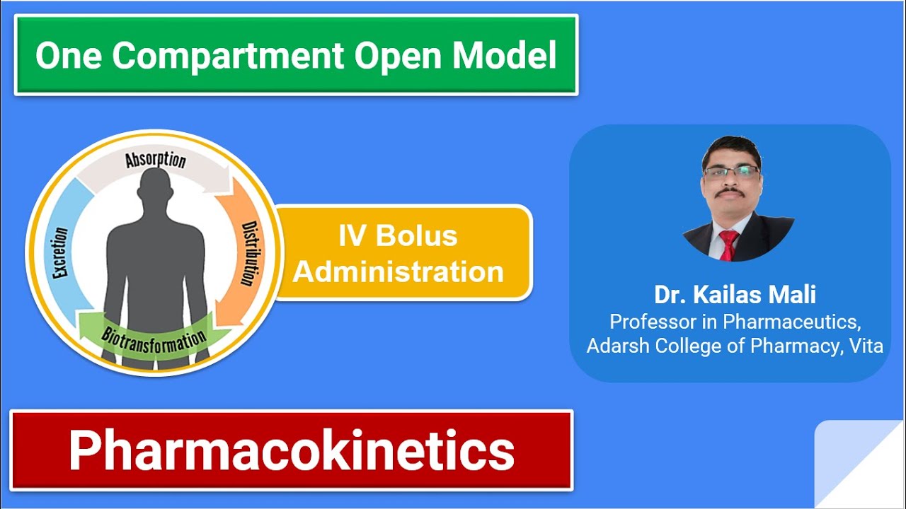 Pharmacokinetics ll One Compartment Open Model IV Bolus Administration ...
