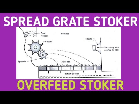 SPREADER STOKER | TYPE OF OVERFEED STOKER | THERMAL POWER PLANT | GTU ...