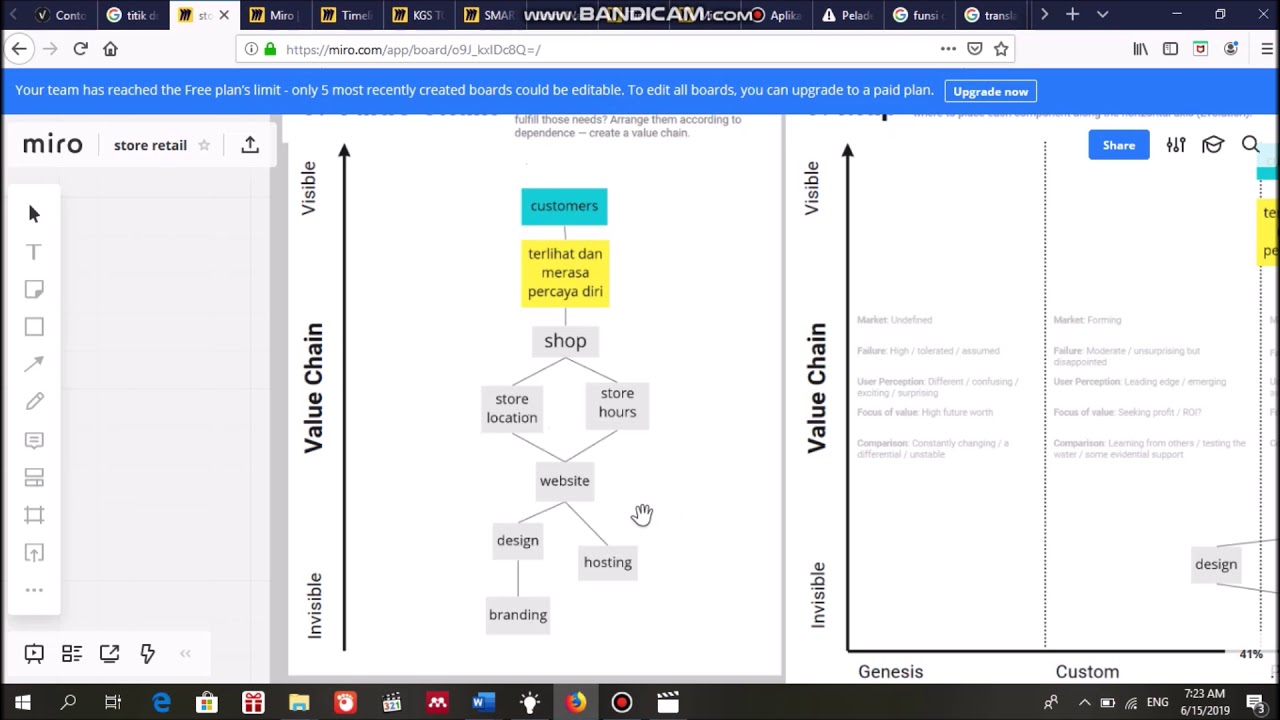 MIRO TURTORIAL: Wardley Mapping Canvas - Business Analysis & Strategy ...
