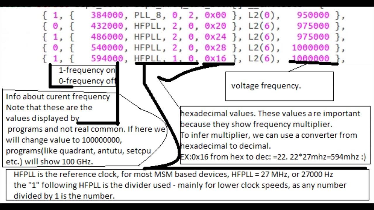 Android Kernel Tutorial- CPU Overclock Snapdragon+BUS) frequency - YouTube