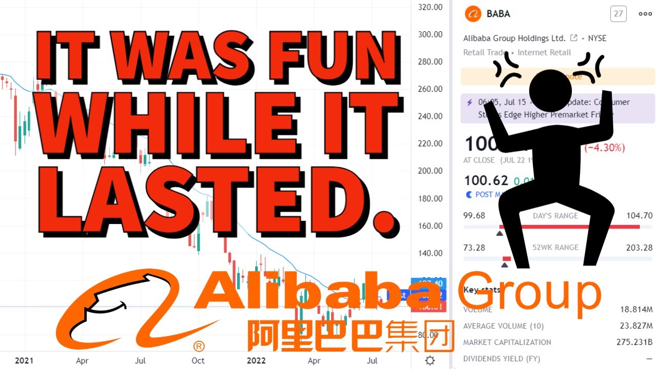 MUST SEE! Alibaba Stock (BABA) | Price Predictions Using Technical ...