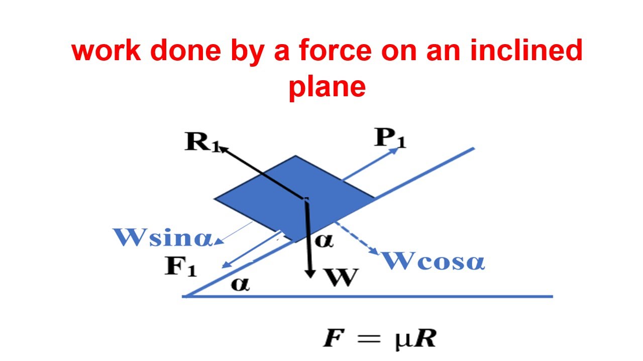 Work done on rough inclined plane || friction on inclined plane ...