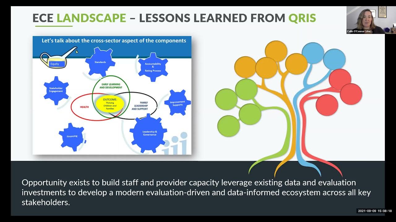 Strengthening Families Webinar: Data-Driven Continuous Quality ...
