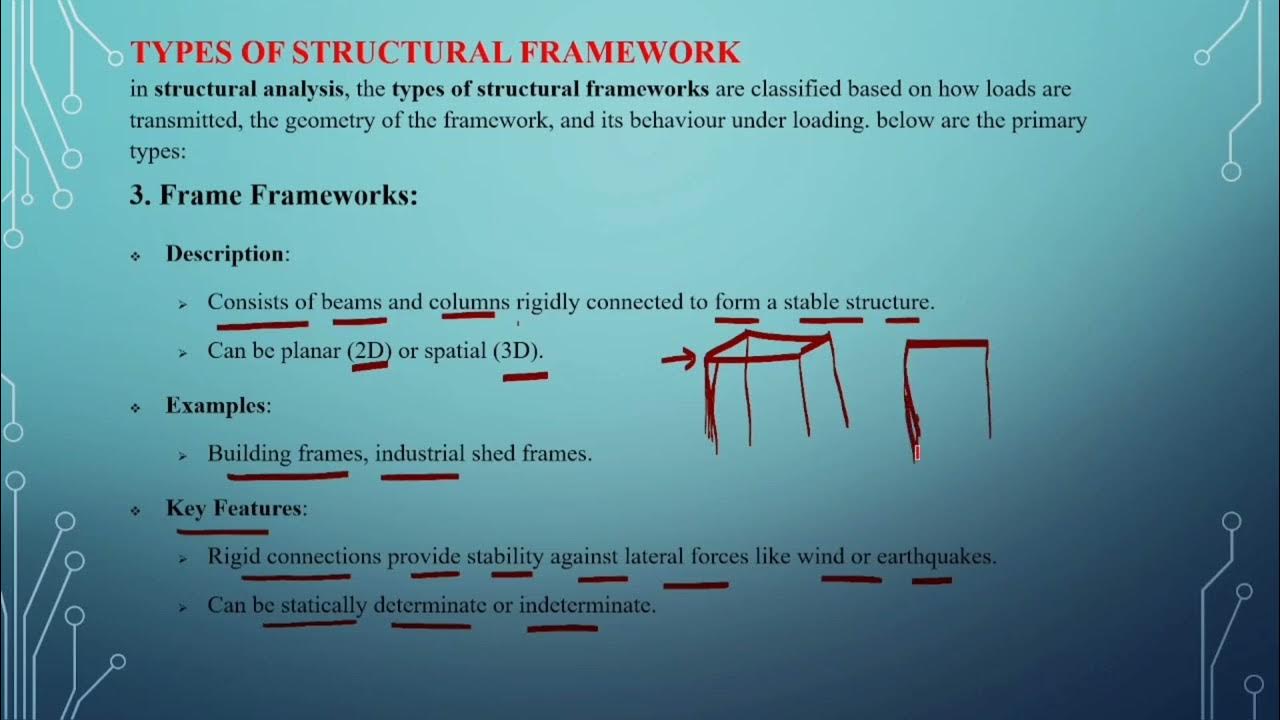 Types of structural framework | structural analysis - YouTube