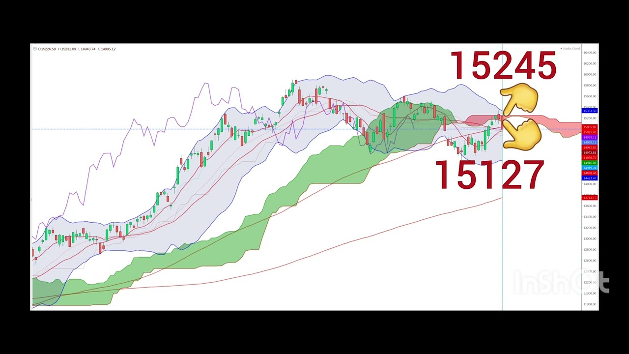 nasdaq-technical-analysis-16-oct-20-oct-2023-nasdaq-nasdaq100