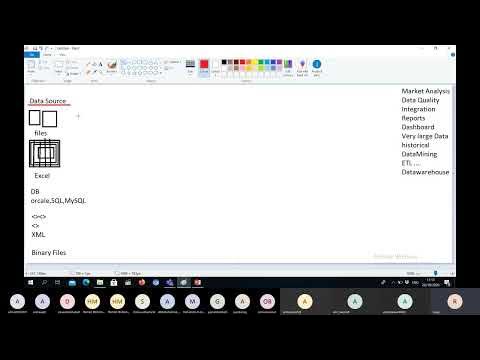 1-What is business Intelligence, SQL Server Integration Service-SSIS ...