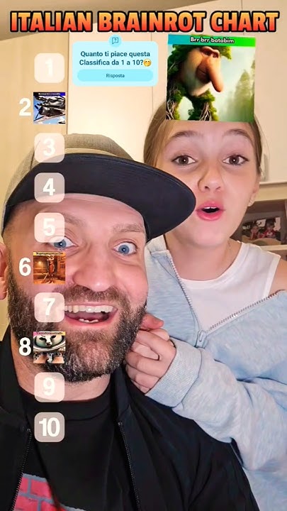 ITALIAN BRAINROT RANKING CHART! Votiamo i Brainrot italiani da 1 a 10 per la prima volta! - YouTube