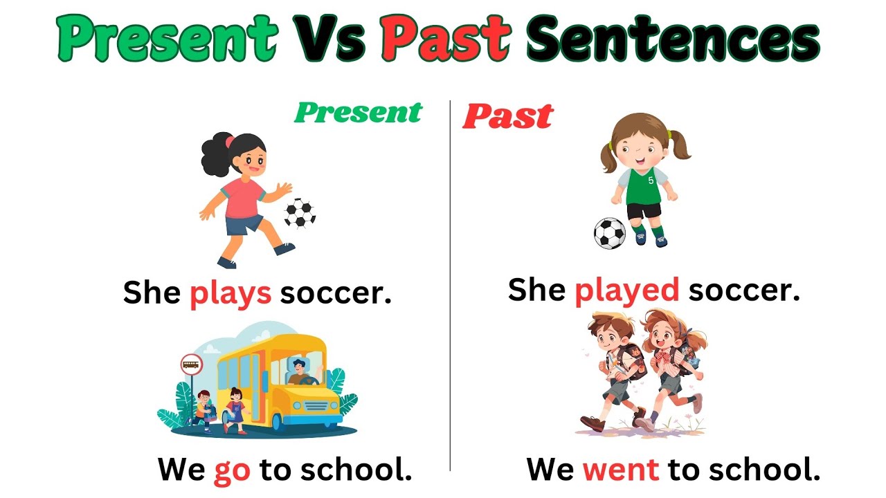 Present vs past Tense sentences |English speaking Practice |English For ...