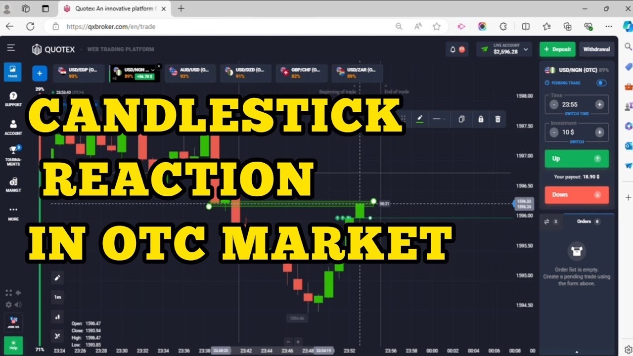 Candlestick Reaction & Priceaction in OTC market || Qoutex Binary ...