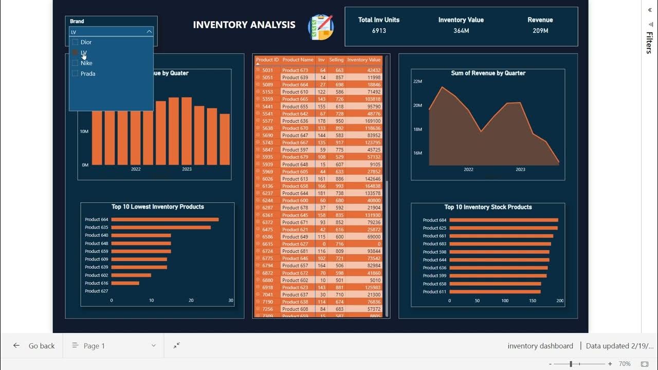 Interactive Inventory Analysis Dashboard on Power BI - YouTube