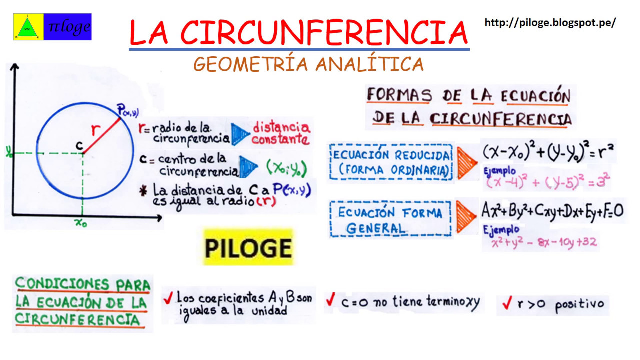 Formulas De La Circunferencia | Ecuación general de la circunferencia ...