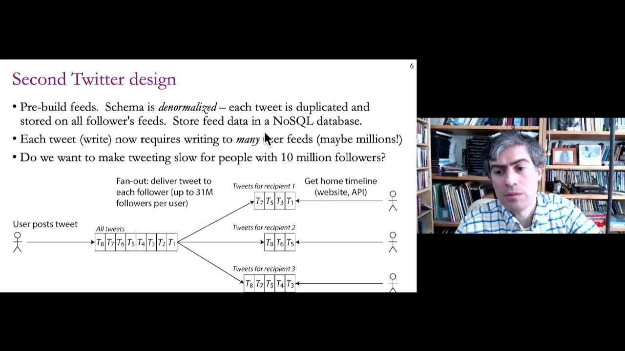 CS-310 Lecture 17 - Twitter Design Exercise - YouTube