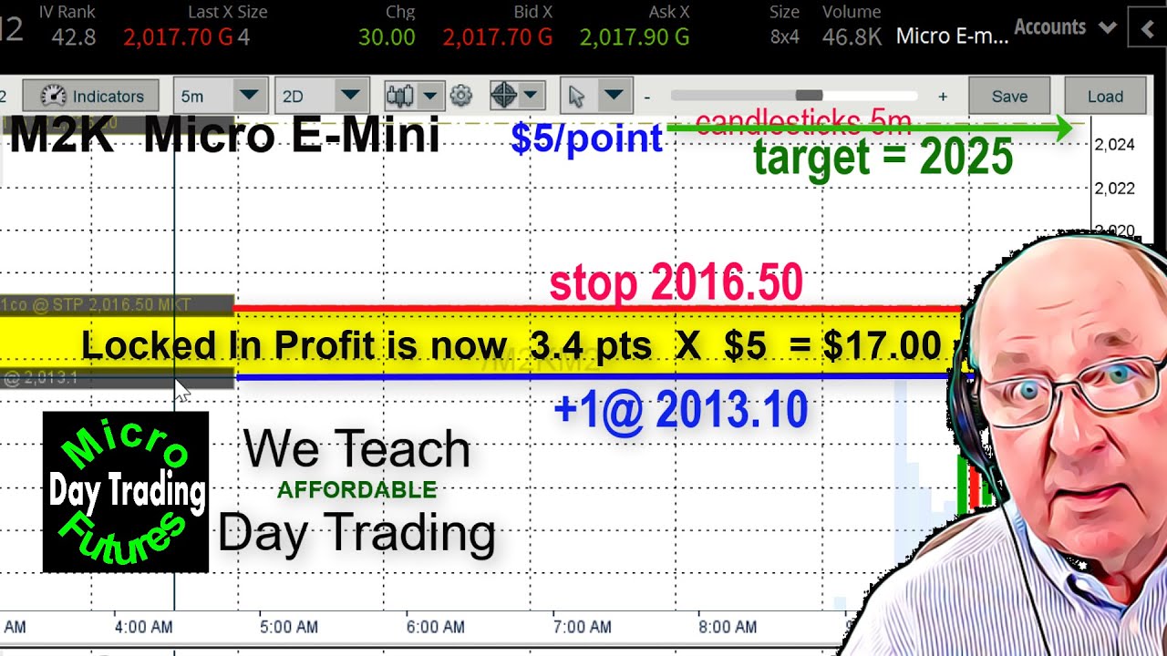 Day Trading Micro E-Mini Futures Live Trades MACD and Candlesticks ...
