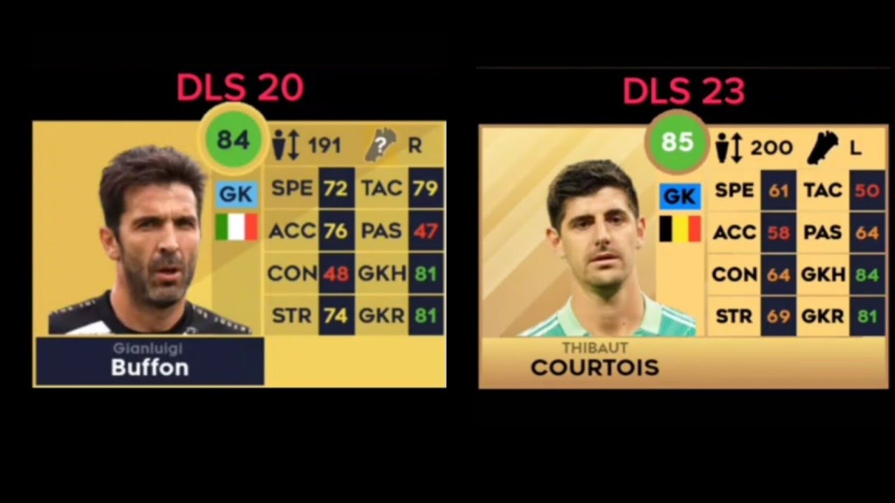 TOP 5 BEST GOALKEEPER IN DLS 20-24 - YouTube