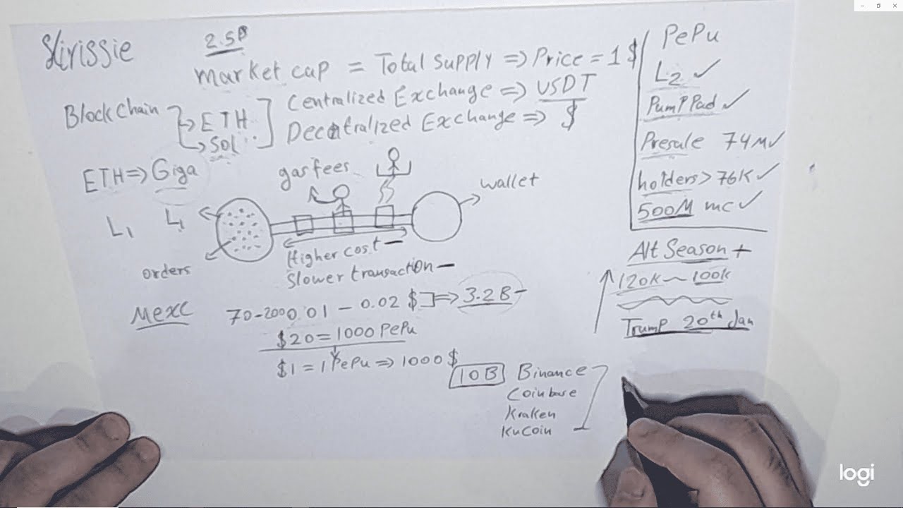 Pepe Unchained Potential for Dummies - YouTube