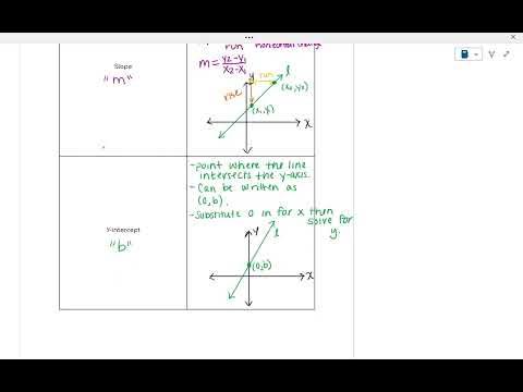 Creating Linear Equations Given Two Points Video PART 1 - YouTube