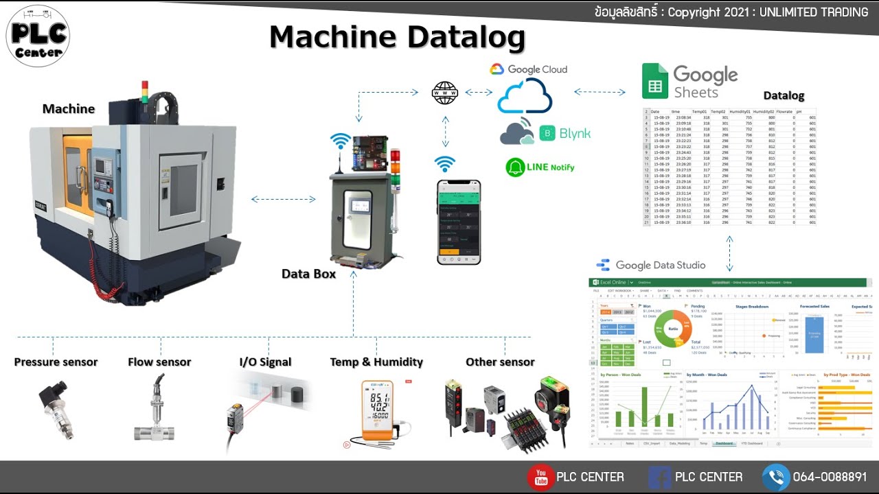 Machine Datalog เก็บข้อมูลต่างๆ ของเครื่องจักรเข้า Google sheet เพื่อ ...