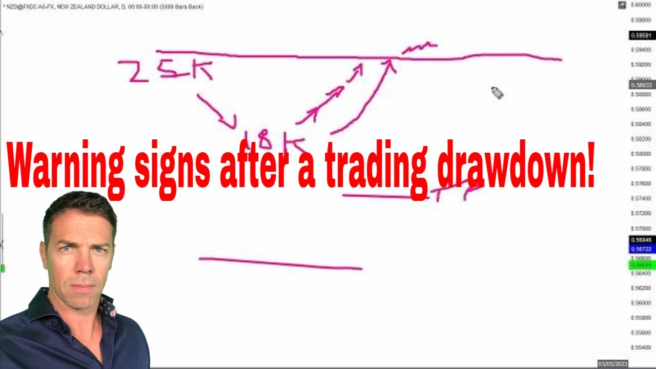 Warning signs after a trading drawdown - YouTube