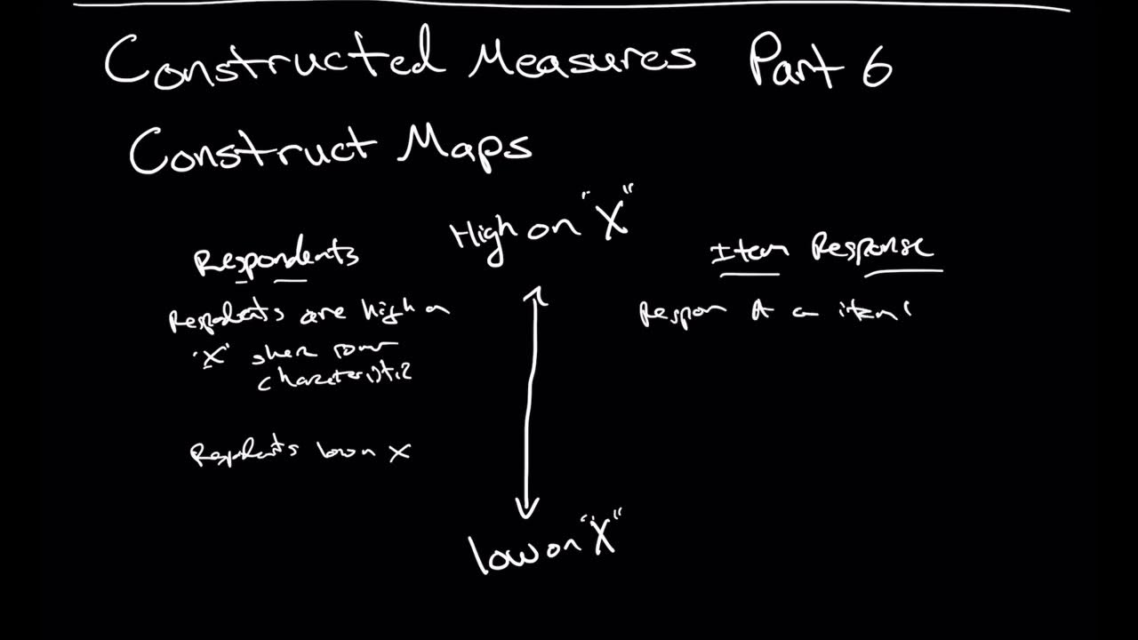 Constructing Measures Part 6: Construct Maps Expanded - YouTube
