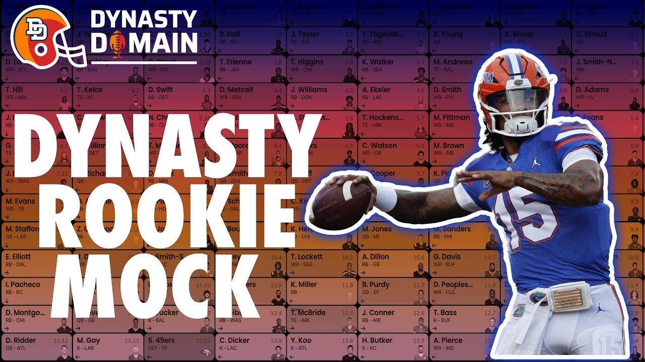 2023 Dynasty Rookie Mock Draft