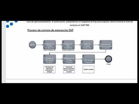 SAP MM MÓDULO DE COMPRAS - YouTube