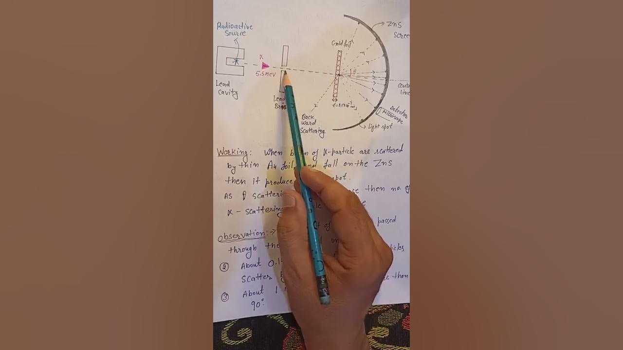 Alpha- Particle Scattering Experiment And Rutherford's Nuclear model of atom - YouTube