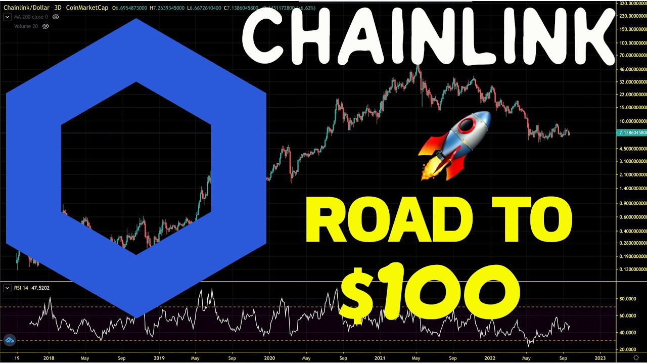 Chainlink (LINK) To $100 Still Possible? 🚀 LINK Chart Analysis And ...