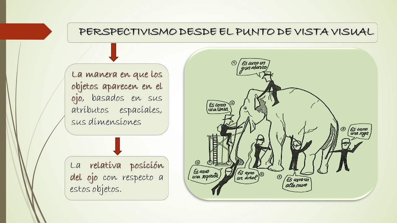 La perspectiva y el punto de vista, múltiples miradas sobre la realidad ...