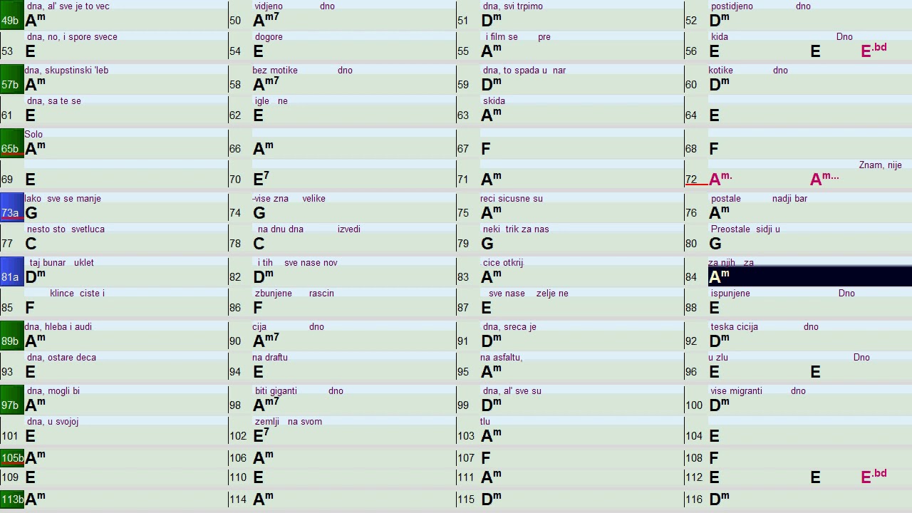 Dno dna Djordje Balasevic - YouTube