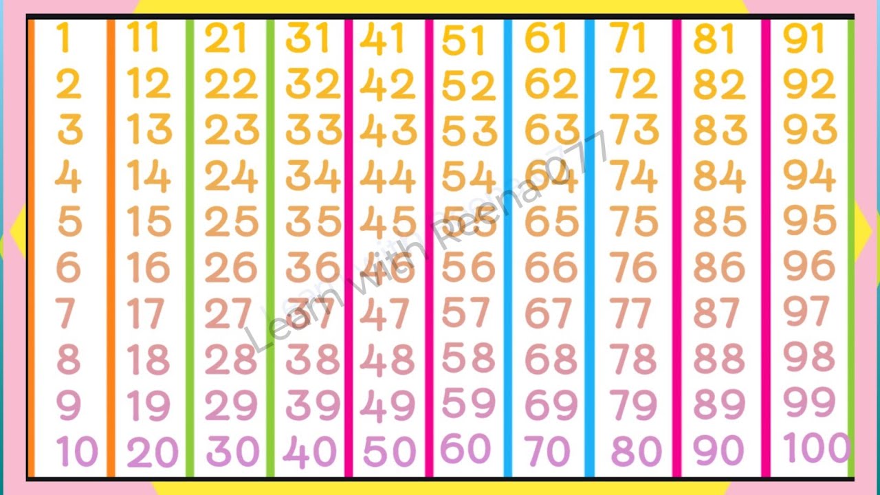 1 To 100 Counting 1 To 100 Counting For Kids Count To 100 Exercise 1-to-100-counting-1-to-100-counting-for-kids-count-to-100-exercise