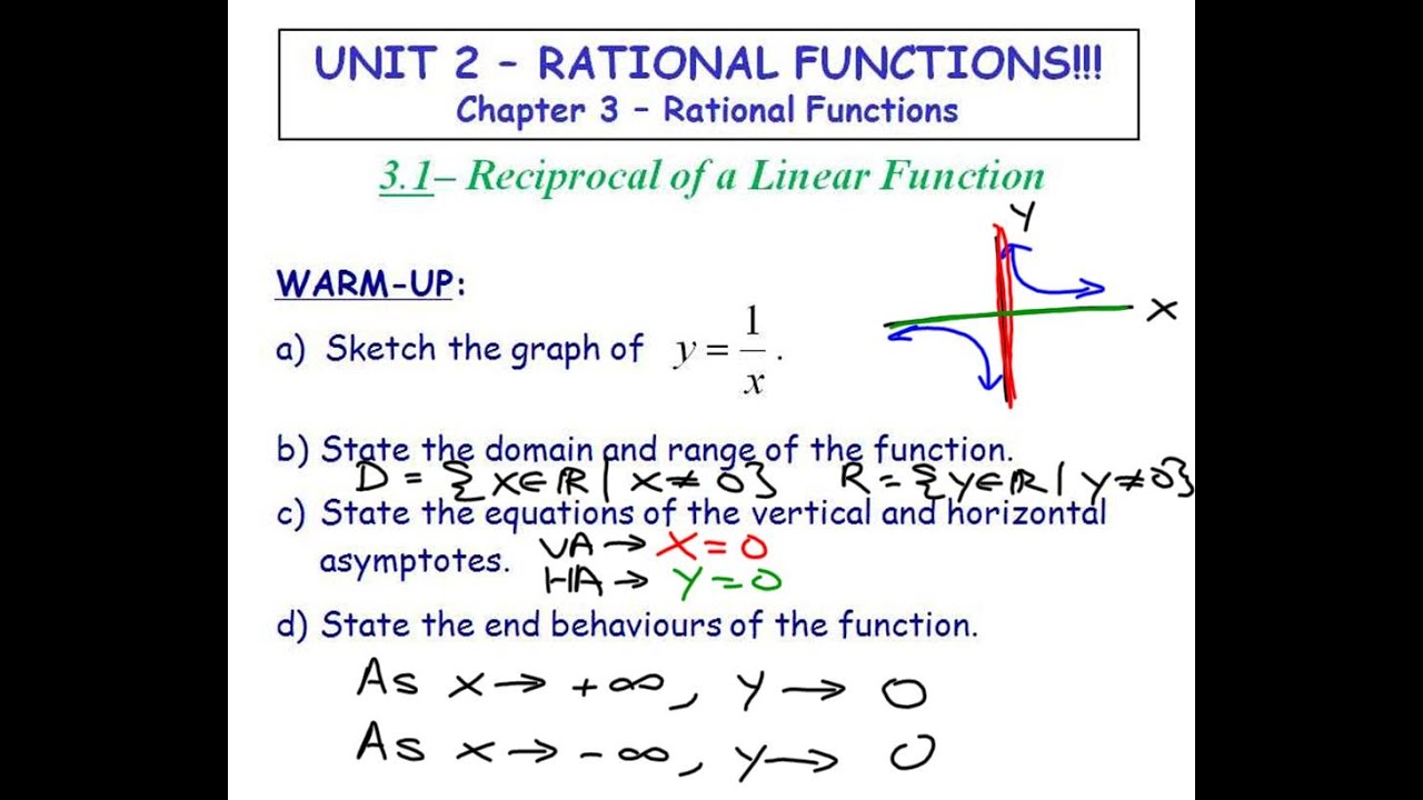 3 1 Reciprocal Of A Linear Function YouTube 3 1 Reciprocal Of A Linear Function YouTube