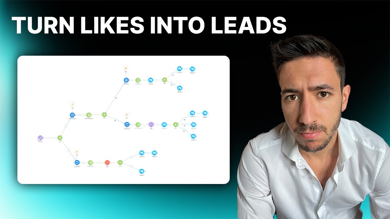 How to Turn Your Content Into a 24/7 Lead Machine - Make.com Workflow ...