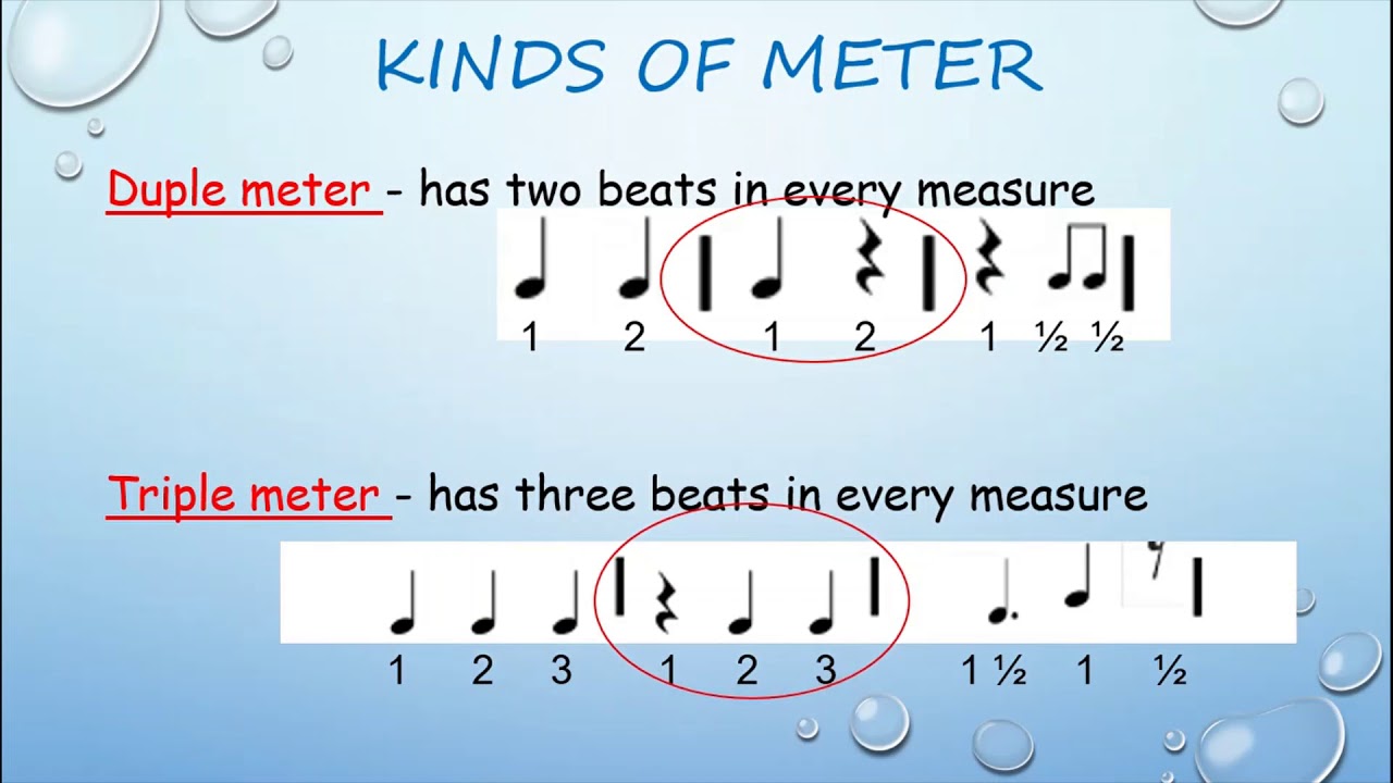 RHYTMIC PATTERNS AND METER | MUSIC | Q1| W2 | - YouTube