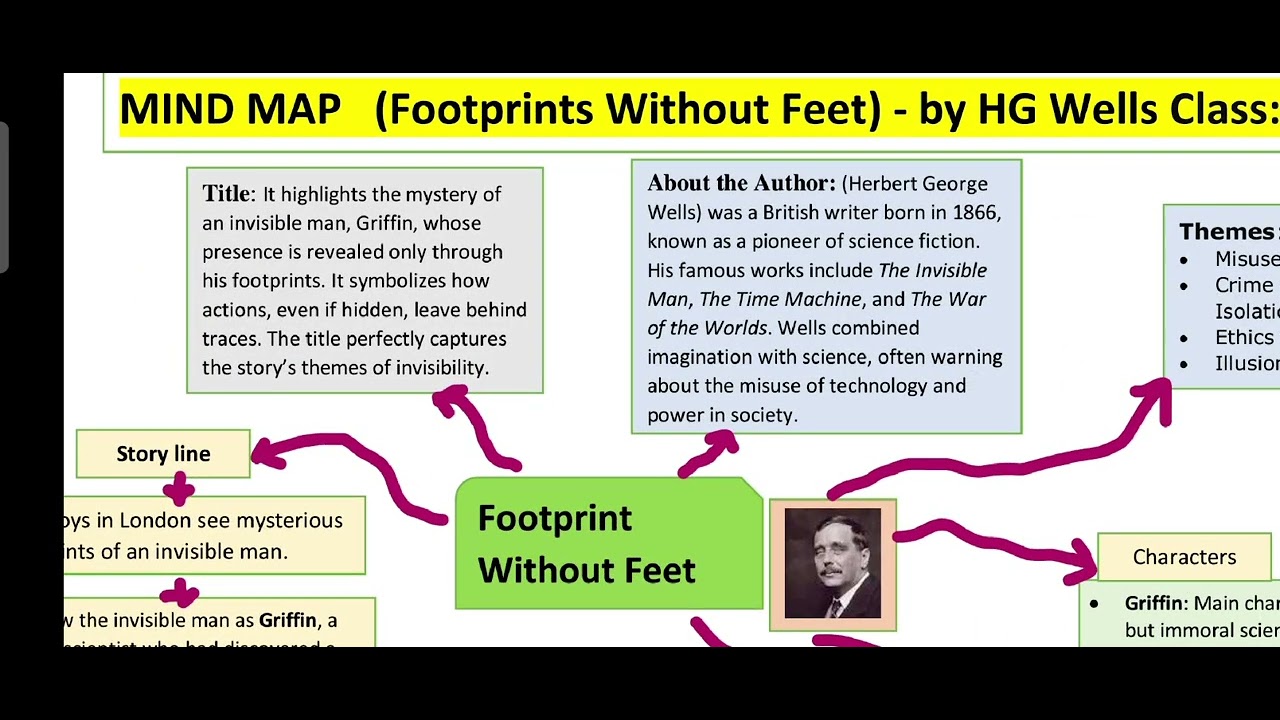 Mind Map/Class-10/ Footprint Without Feet/ ncert - YouTube