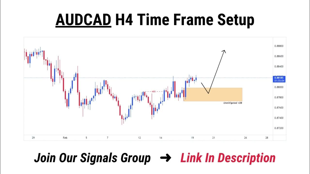 AUDCAD H4 Forex Forecast and Technical Analysis - YouTube